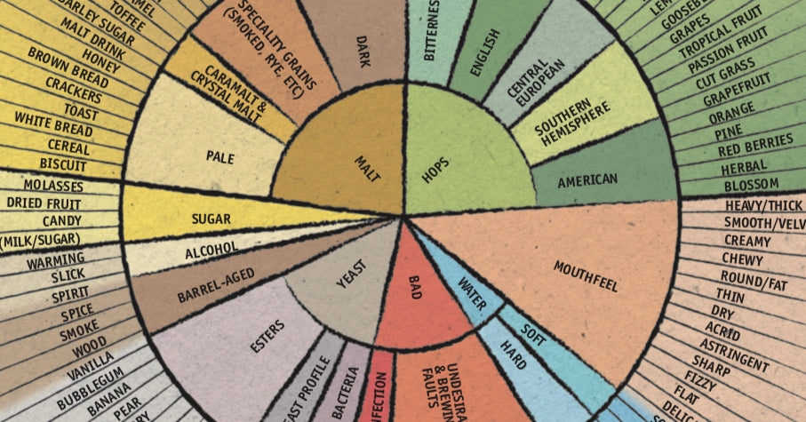 KBC2.0におけるビール造りのフィロソフィー | Kyoto Brewing Co. - Online Store